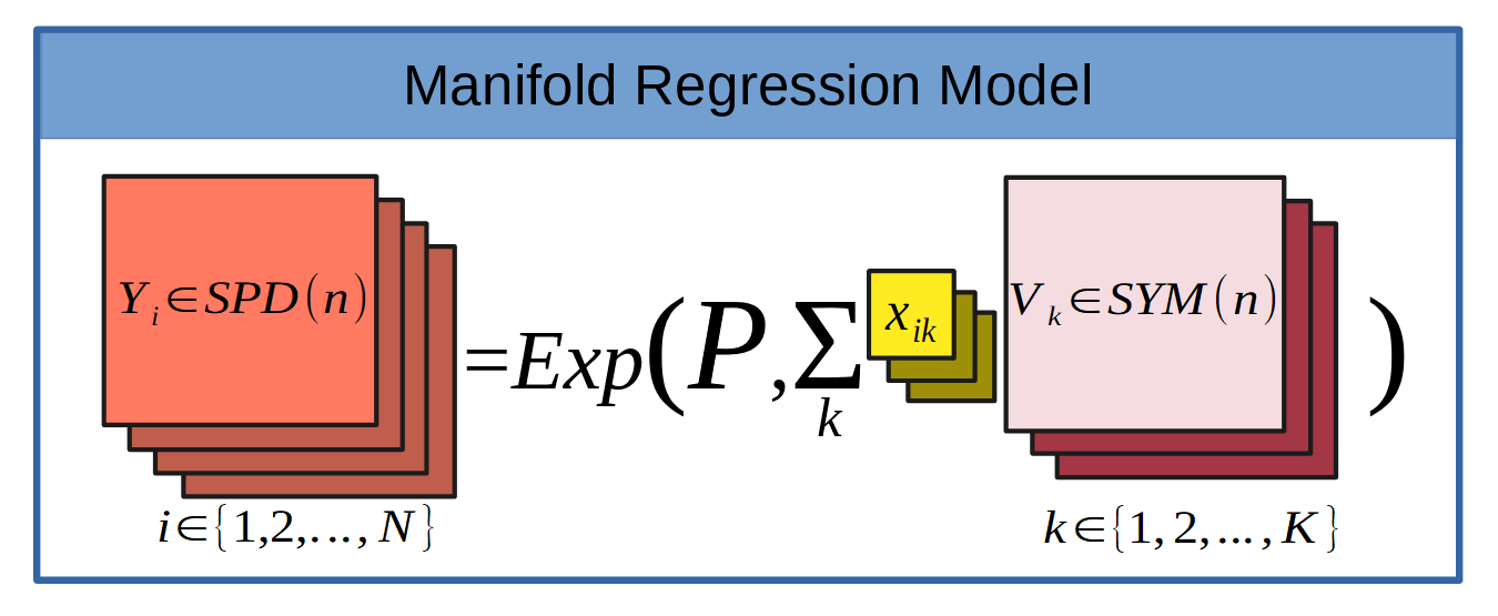 Manifold Regression (part 2) | Matthew Parker Manifold Regression (part 2) | Matthew Parker