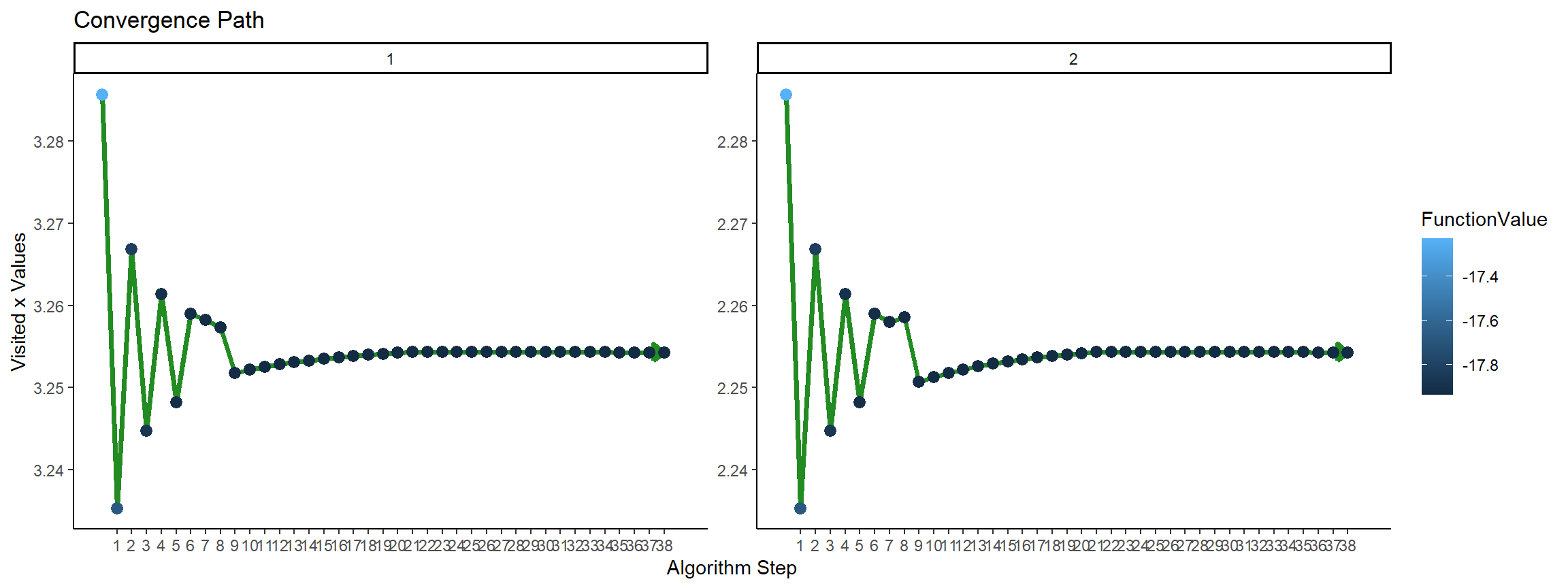 optimizeAPA Tutorial (Arbitrary Precision Optimization) | Matthew Parker