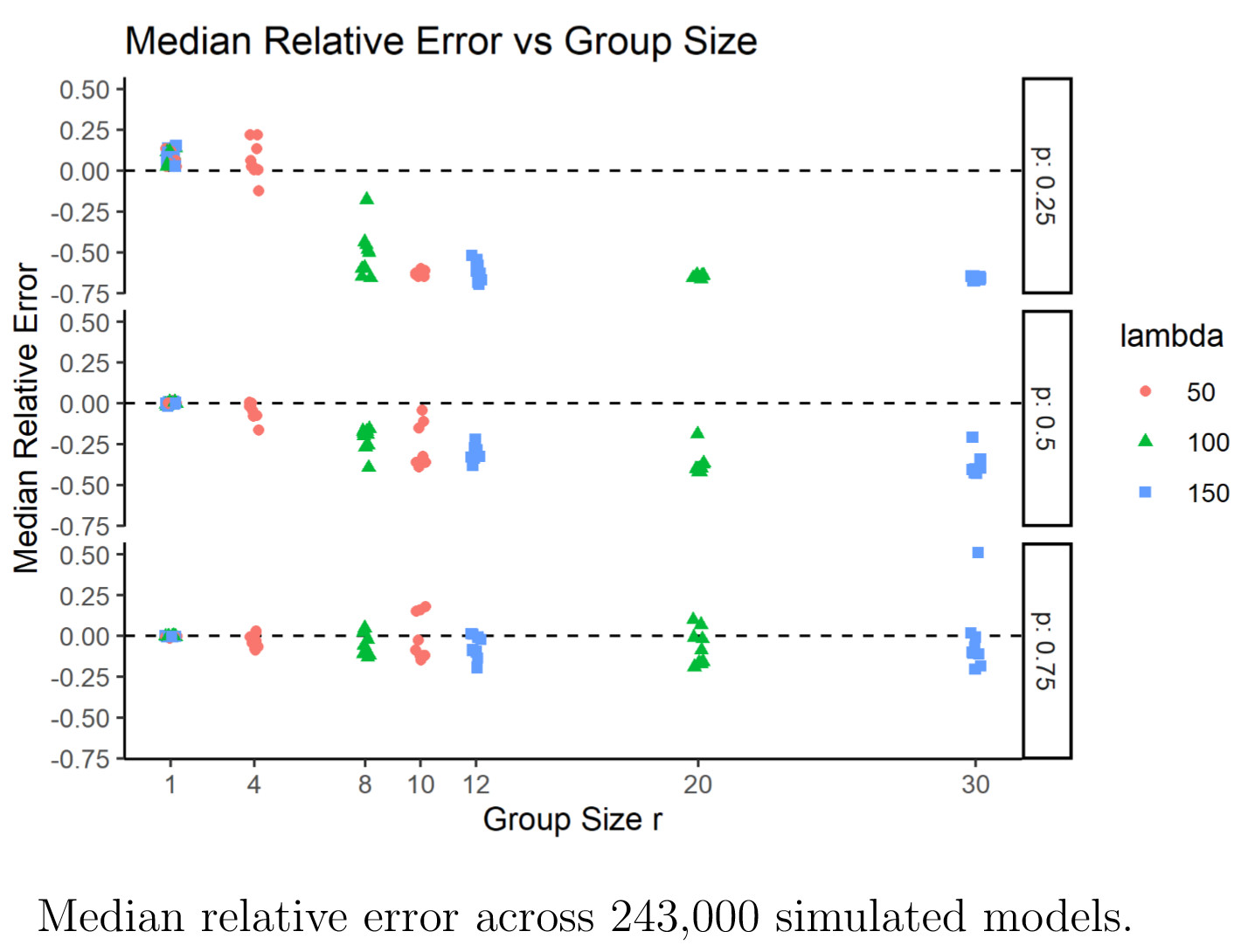 N-Mixture Models with Auxiliary Populations and for Large Population Abundances | Matthew Parker